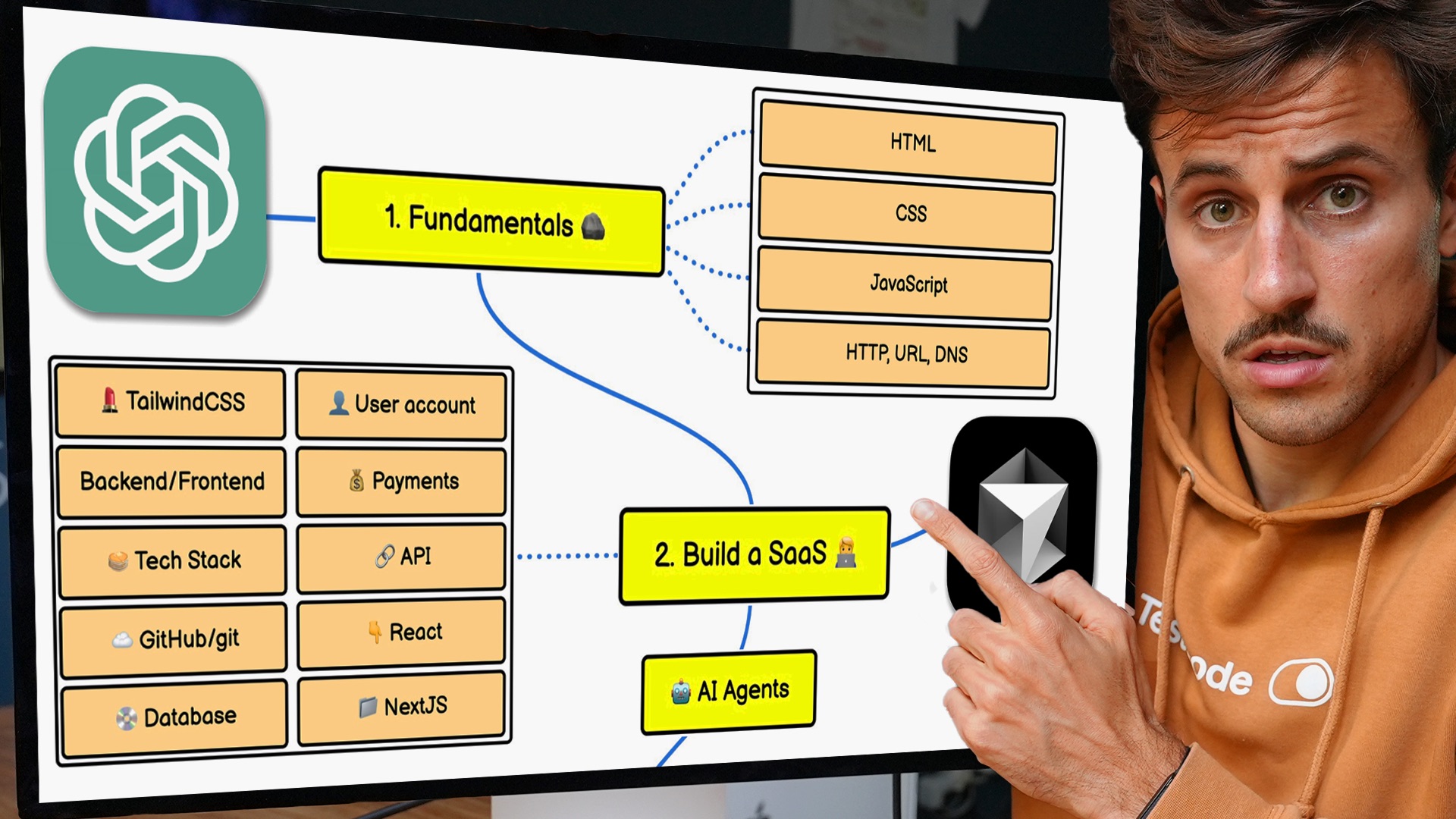 CodeFast Roadmap | Learn to code in weeks, not months